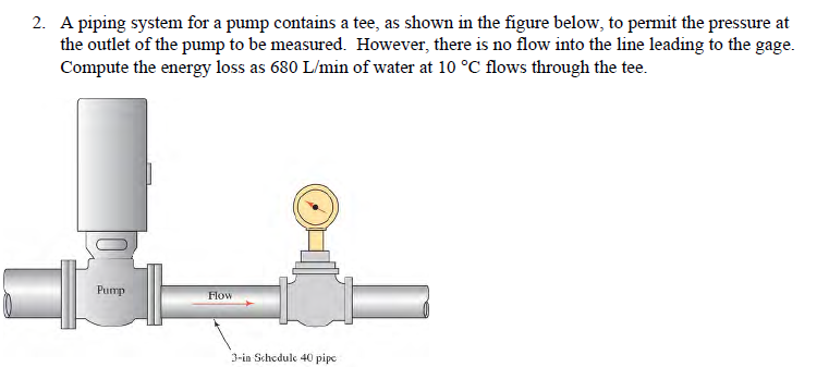 Solved 2. A piping system for a pump contains a tee, as | Chegg.com