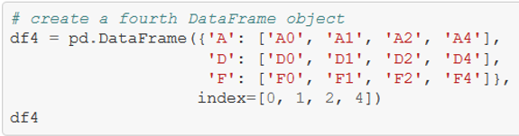 Solved Using Jupyter notebook and Python 3, write and run | Chegg.com