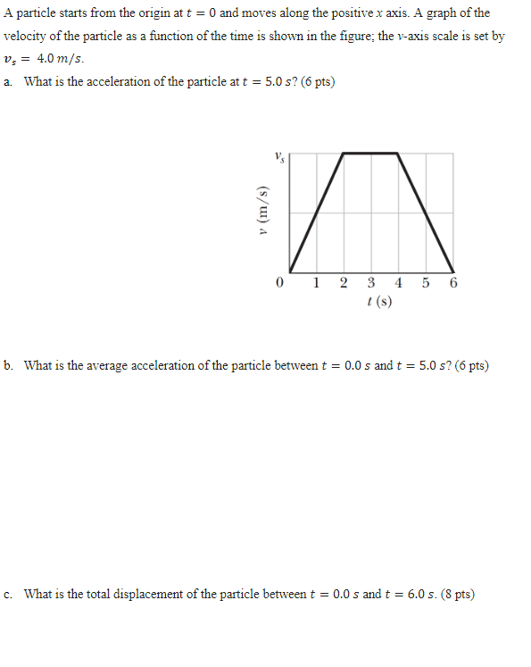 Solved A particle starts from the origin at t=0 and moves | Chegg.com