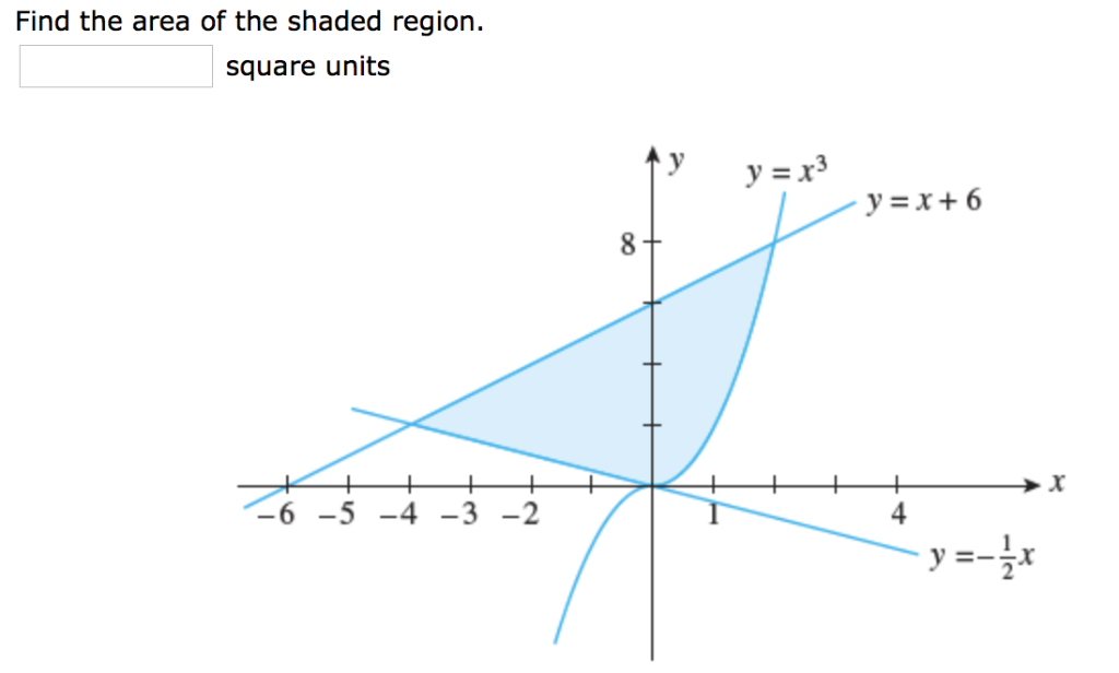 Solved Find the area of the shaded region. square units yx-2 | Chegg.com