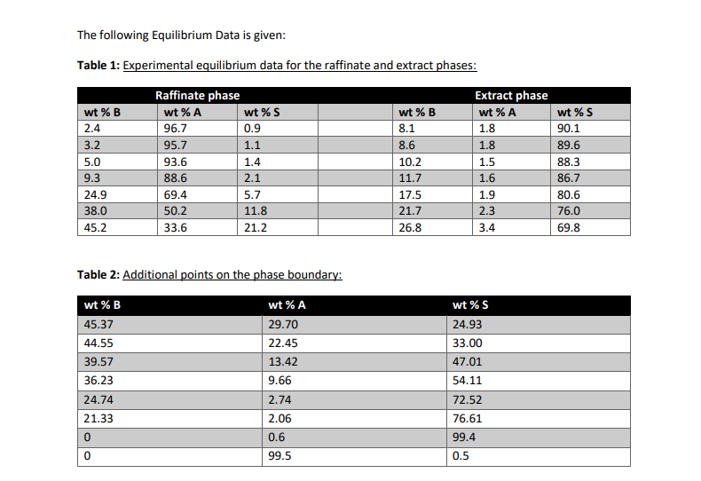 BROADLY-DEFINED PROBLEM STATEMENT: A solution mixture | Chegg.com