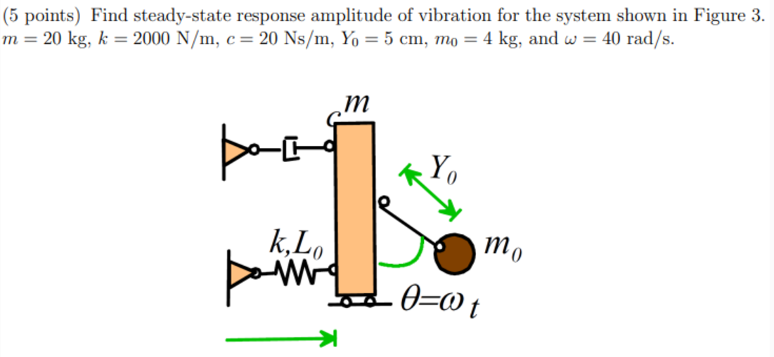 Solved (5 ﻿points) ﻿Find steady-state response amplitude of | Chegg.com