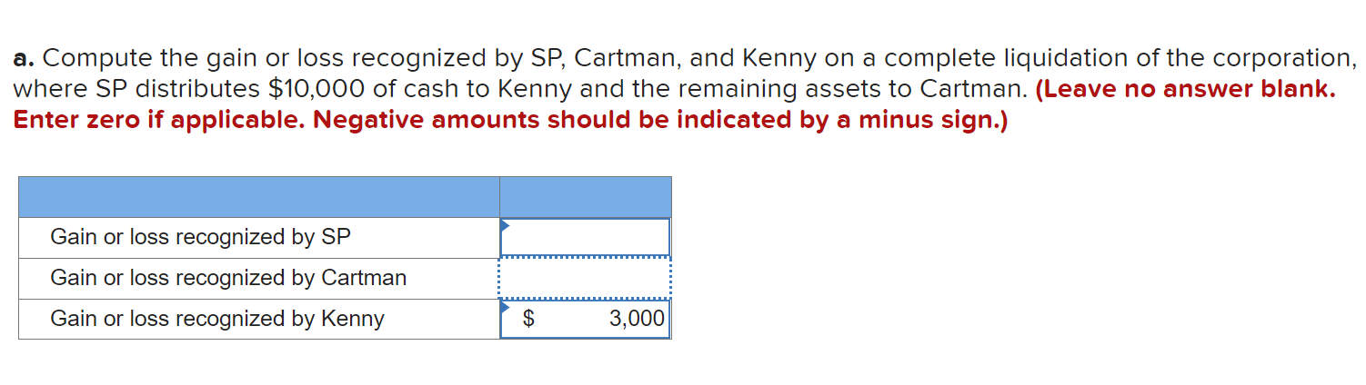 Solved Cartman Corporation owns 90 shares of SP Corporation. | Chegg.com