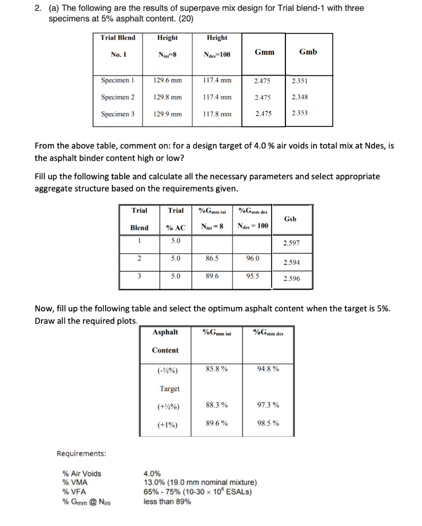 2. (a) The following are the results of superpave mix | Chegg.com