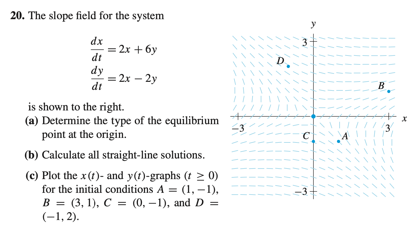 Solved 20. The slope field for the system у dx 3 - 2x + 6y Ꭰ | Chegg.com