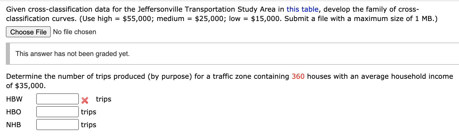 Solved Given cross-classification data for the | Chegg.com