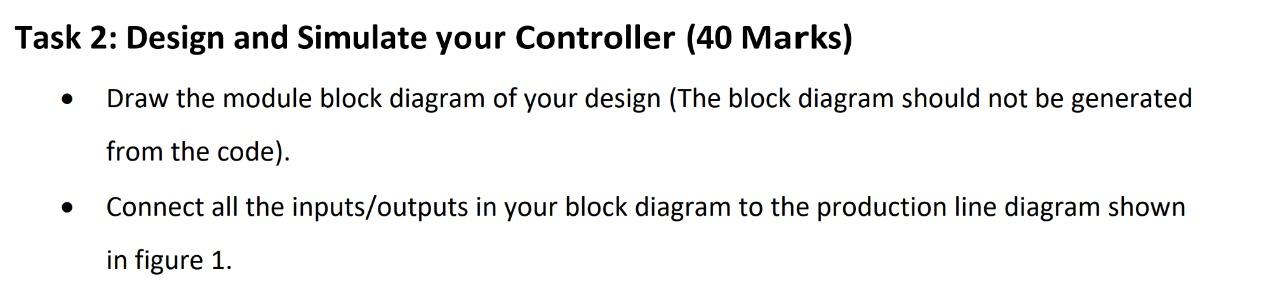 Solved Draw the module block diagram of your design and | Chegg.com