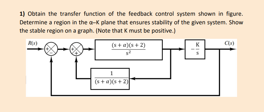 Solved 1) Obtain the transfer function of the feedback | Chegg.com