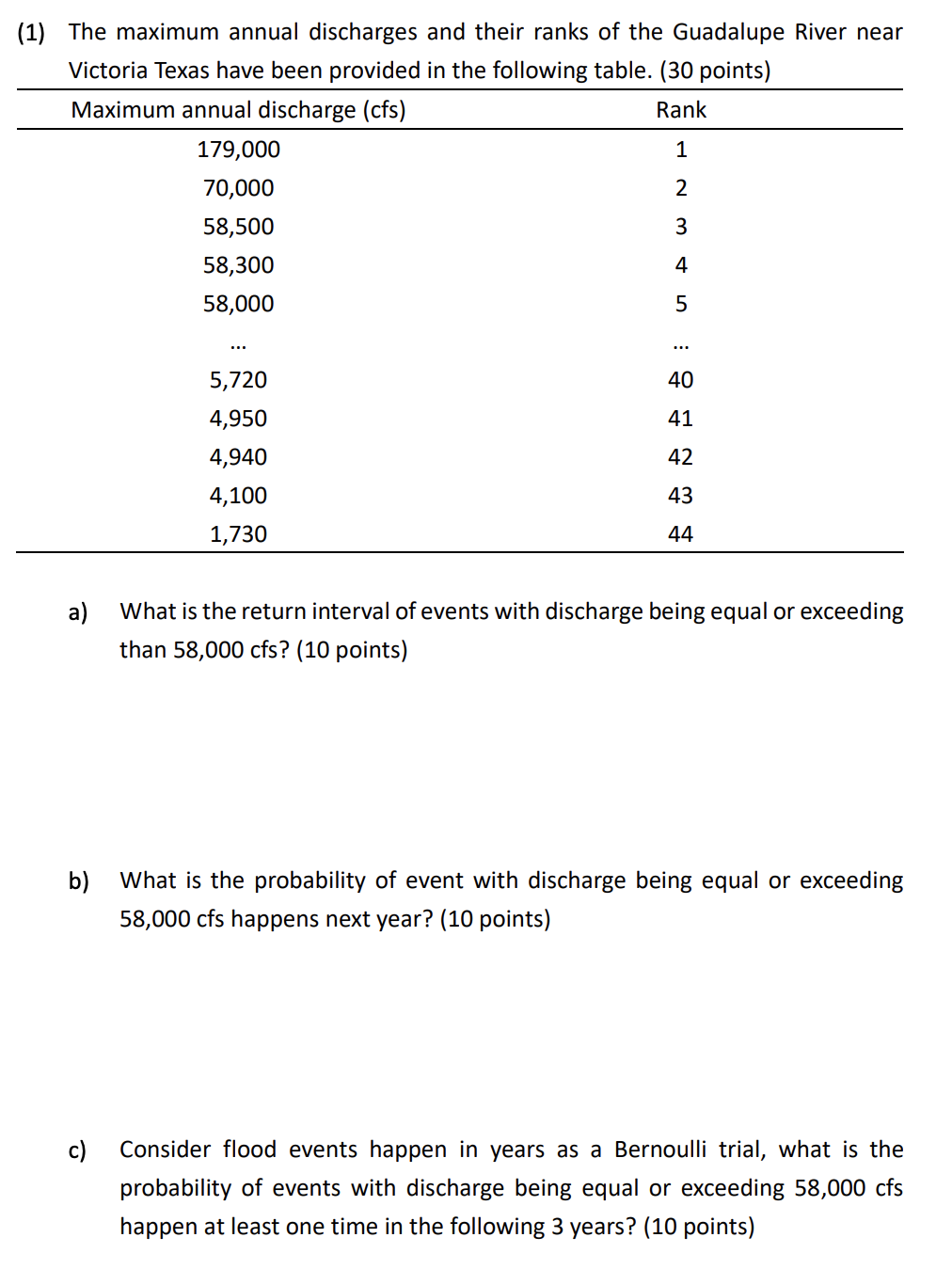Solved (1) The maximum annual discharges and their ranks of | Chegg.com