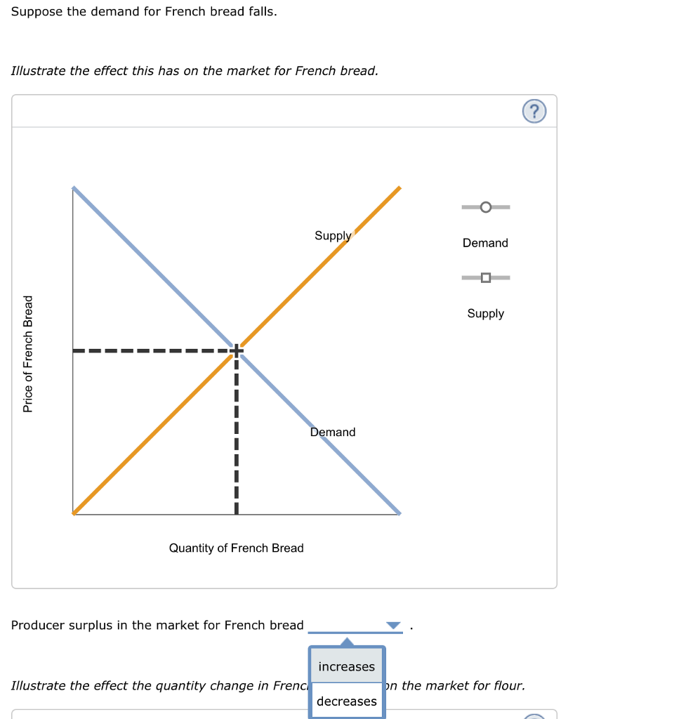 Solved Suppose the demand for French bread falls. Illustrate | Chegg.com