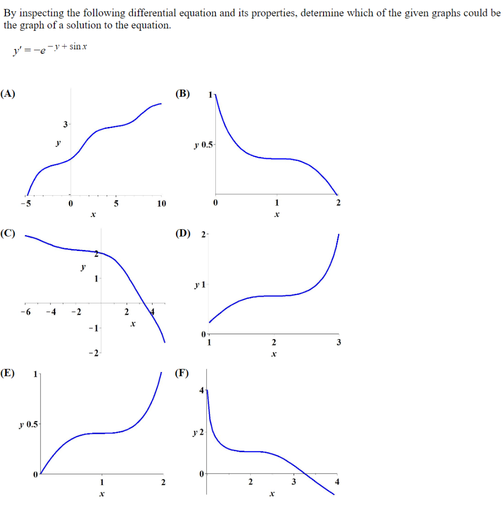 Solved By inspecting the following differential equation and | Chegg.com