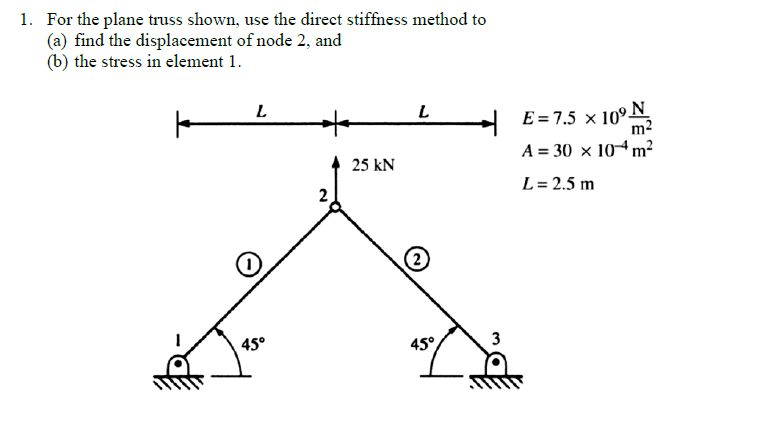 Solved 1. For the plane truss shown, use the direct | Chegg.com