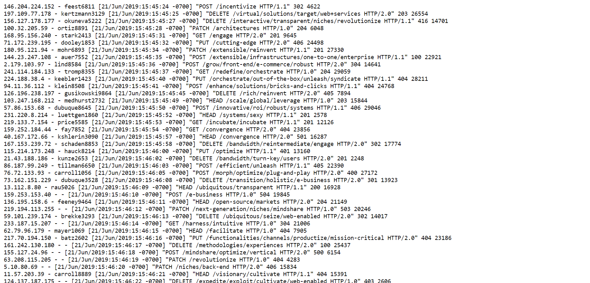 Solved Hello kindly extract or convert this list of internet | Chegg.com