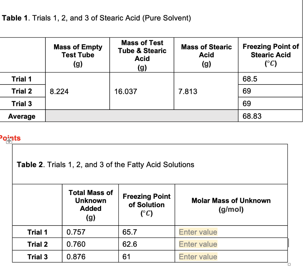 Solved Table 1. Trials 1,2 , and 3 of Stearic Acid (Pure | Chegg.com