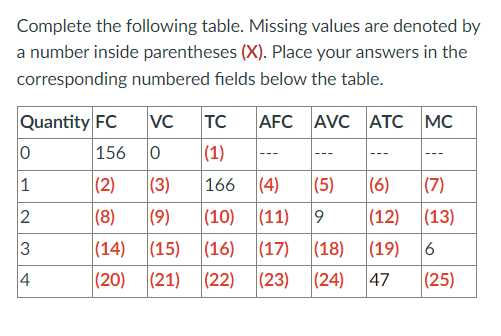 Solved Complete the following table. Missing values are | Chegg.com