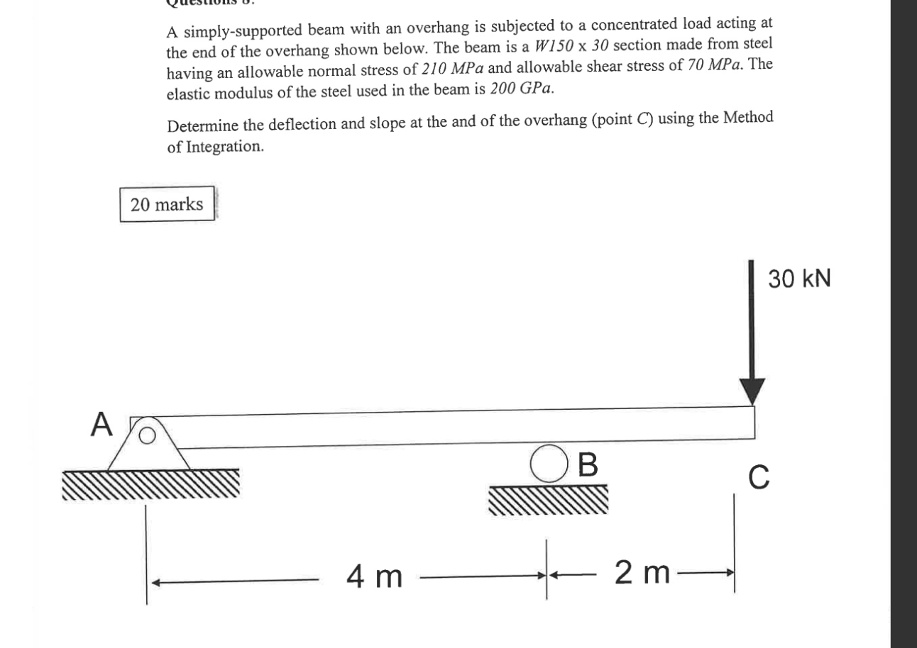 Solved A simply-supported beam with an overhang is subjected | Chegg.com