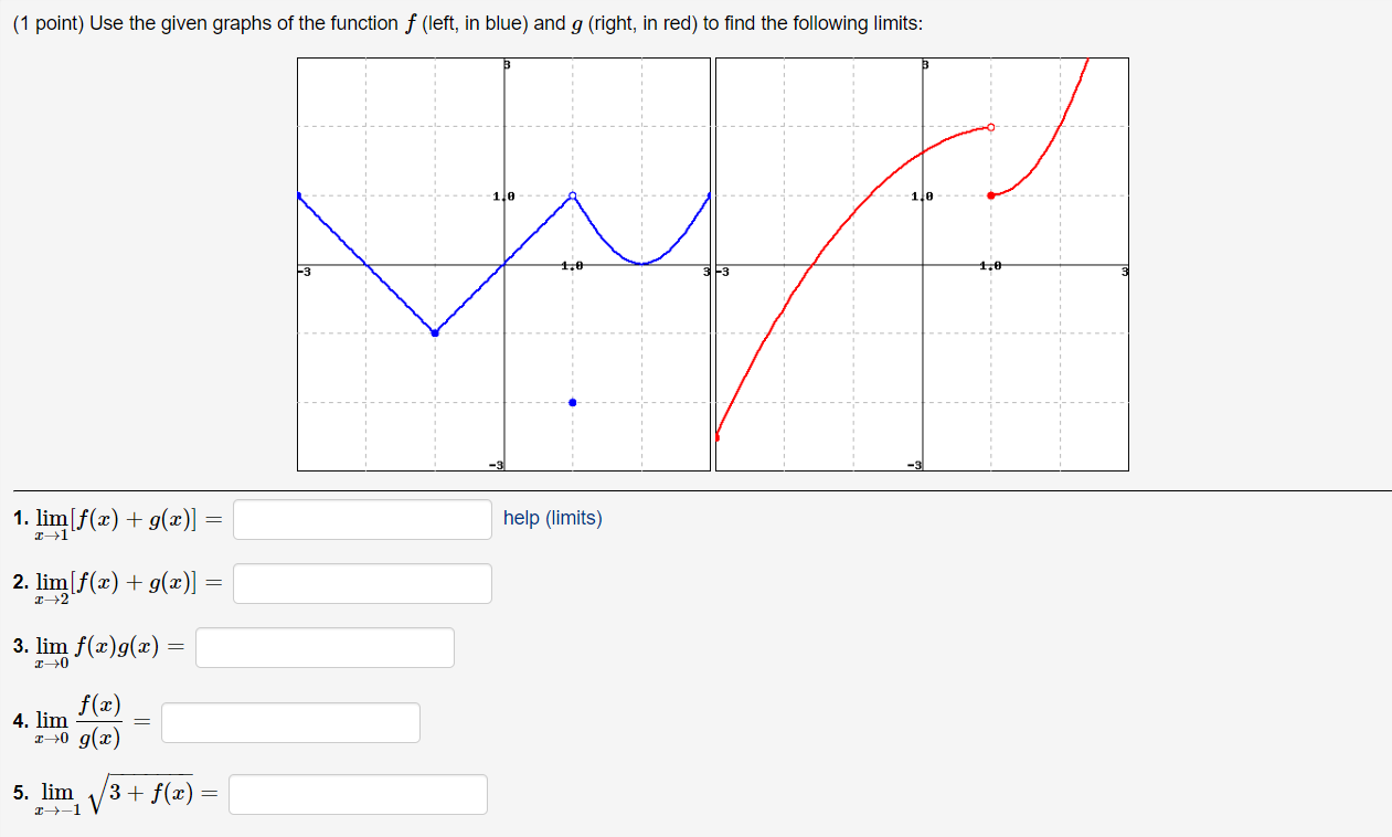 Solved (1 ﻿point) ﻿Use the given graphs of the function | Chegg.com