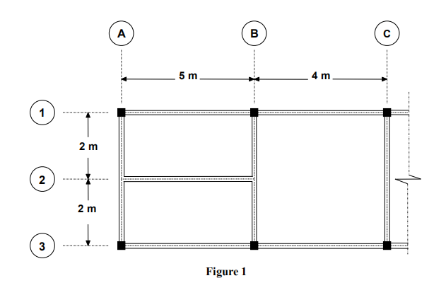 Solved Figure 1 shows a floor plan of a reinforced concrete | Chegg.com