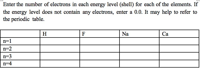 Solved Enter the number of electrons in each energy level | Chegg.com