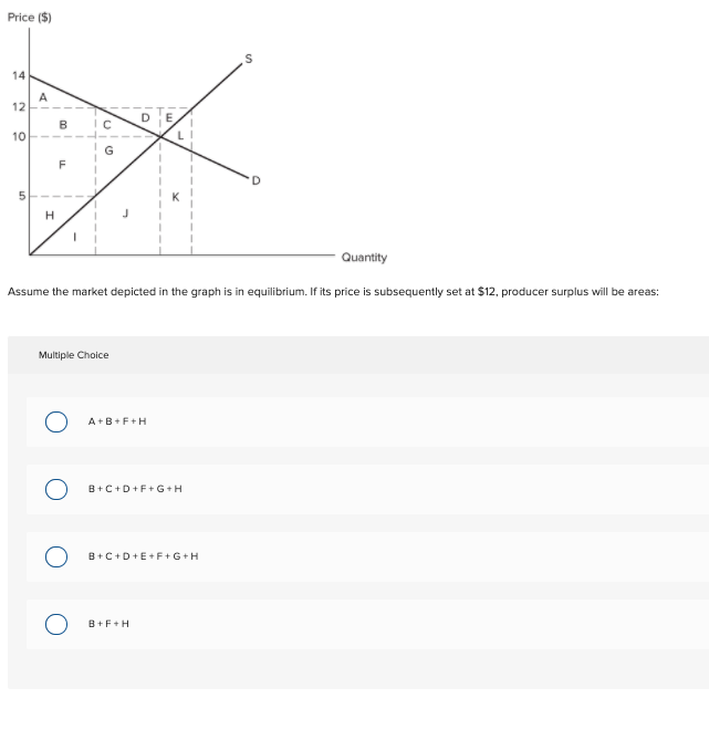 Solved Consider a market that is currently in equilibrium. | Chegg.com