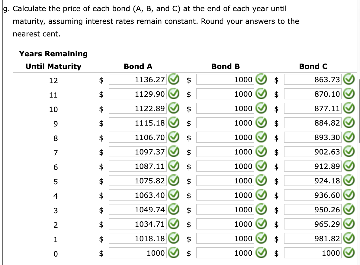 Solved Bond ValuationCreating a graph showing the time path | Chegg.com