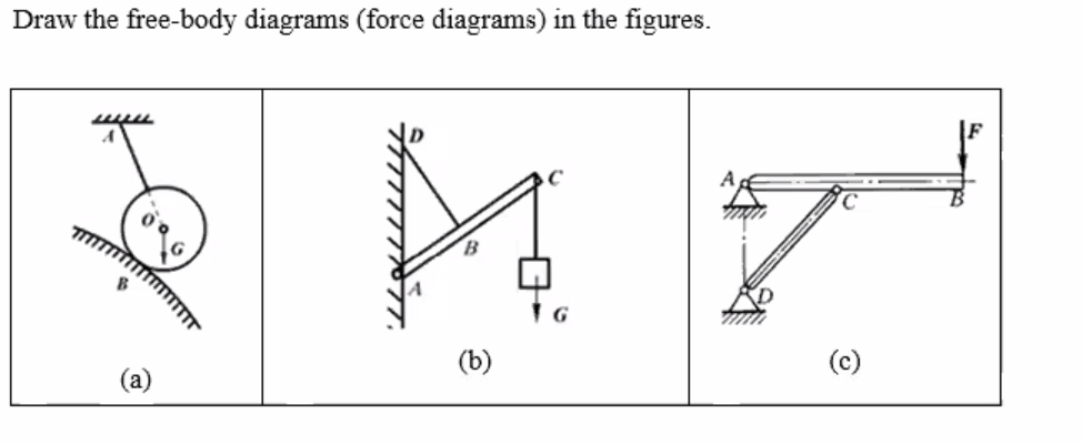 Solved Draw the free-body diagrams (force diagrams) in the | Chegg.com
