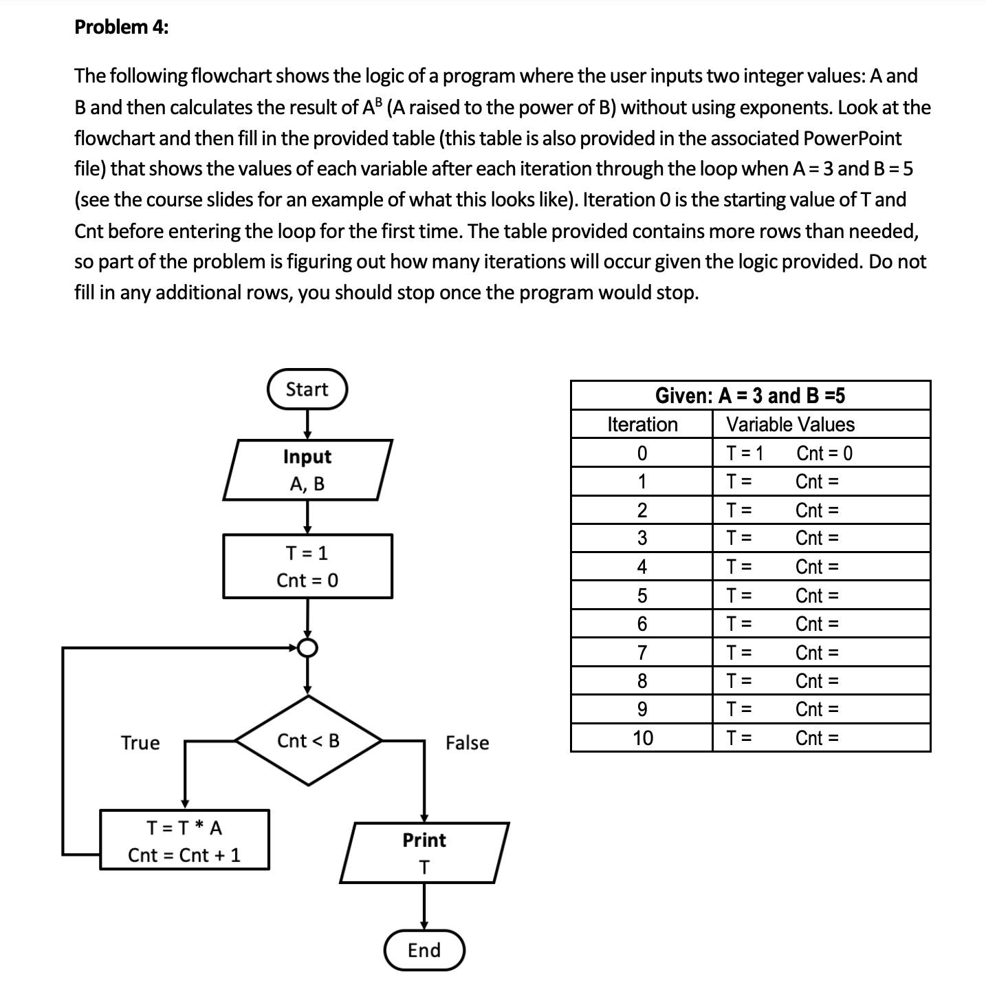 Solved The following flowchart shows the logic of a program | Chegg.com