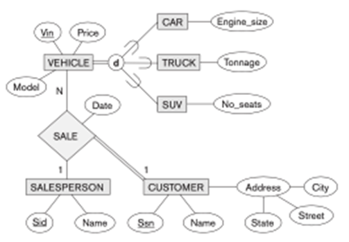 Solved QUESTION 1: Write appropriate SQL Data Definition | Chegg.com