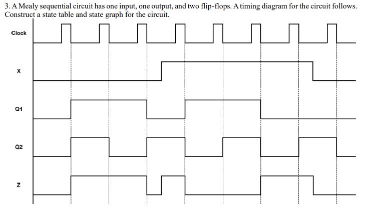 Solved A Mealy sequential circuit has one input, one output, | Chegg.com