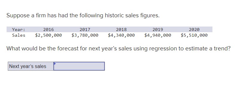 Solved Suppose a firm has had the following historic sales | Chegg.com