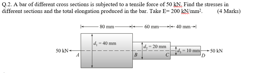 Solved Q.2. A bar of different cross sections is subjected | Chegg.com