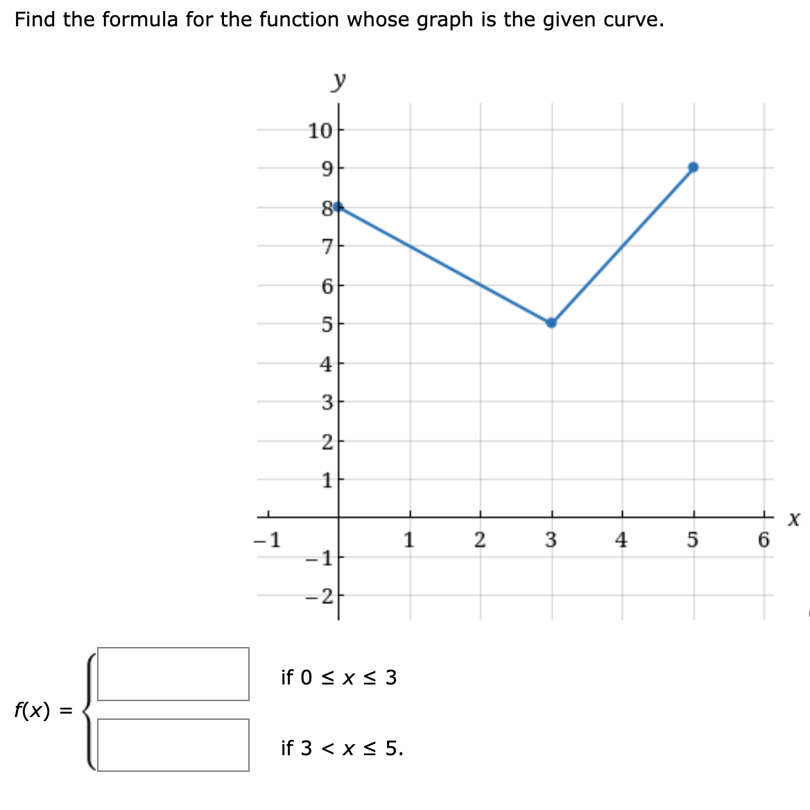 Solved Find The Formula For The Function Whose Graph Is The Chegg