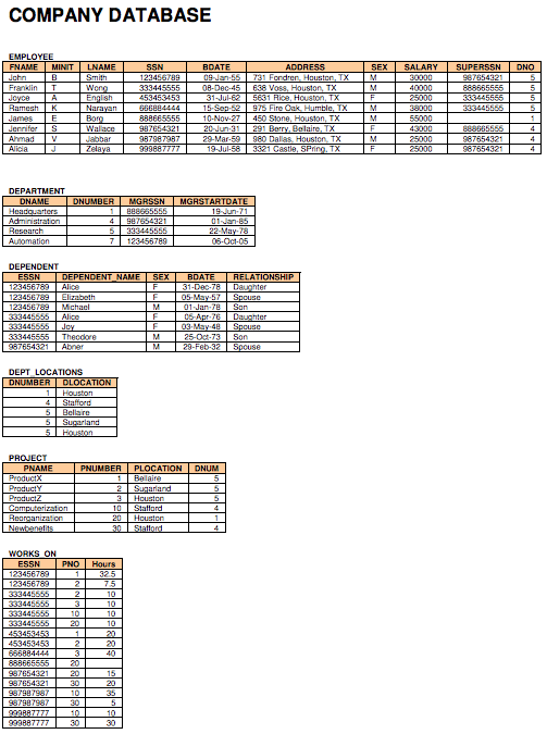 Lab 1: Code --Creation of Company Database Create | Chegg.com