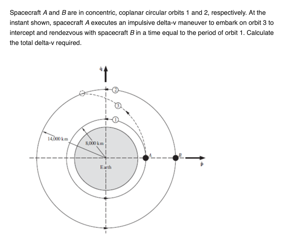Solved Spacecraft A and B are in concentric, coplanar | Chegg.com