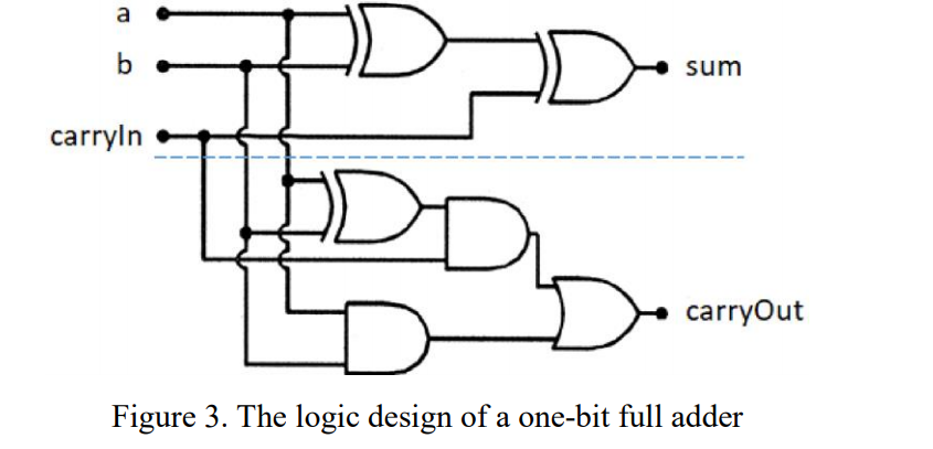 1- Write three Scheme procedures to simulate these | Chegg.com