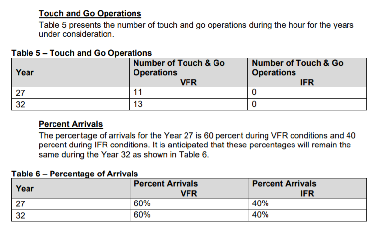 CAPACITY T & G EXIT CAPACITY FIGURE NO. HOURLY | Chegg.com