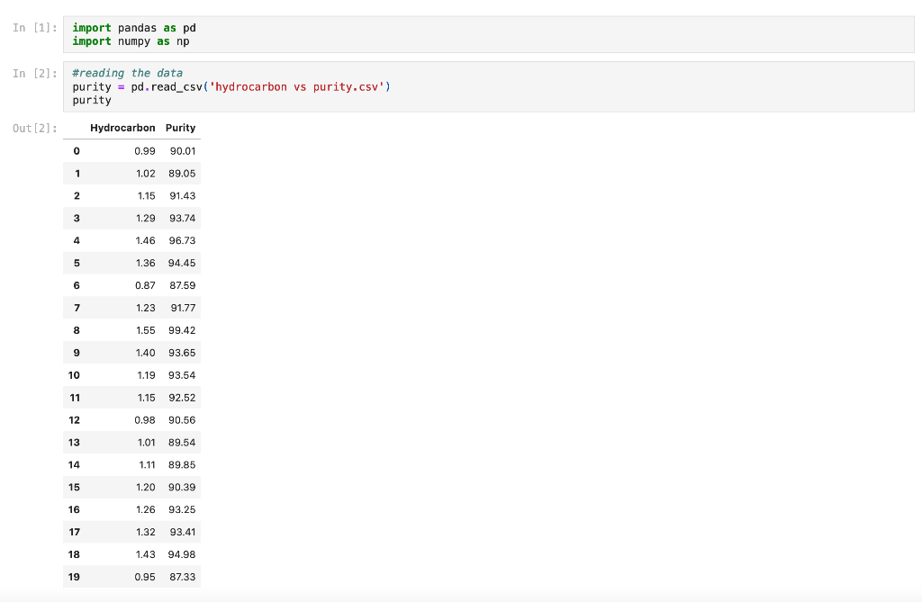 Solved PLEASE SOLVE IN PHYTHON JUPYTR NOTEBOOK ONLY!!! BELOW | Chegg.com