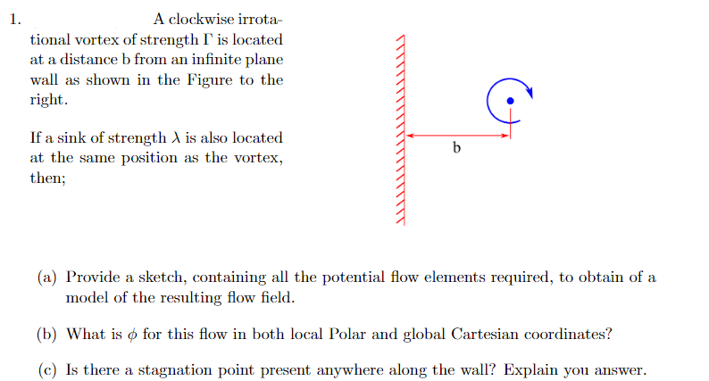 1. A clockwise irrotational vortex of strength Γ is | Chegg.com