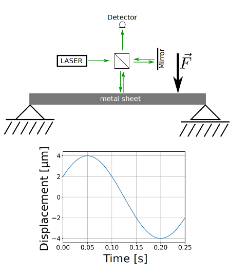 Solved In order to test for possible defects, a metal sheet | Chegg.com