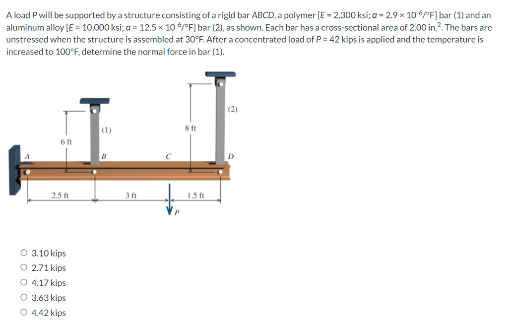 Solved A load P will be supported by a structure consisting | Chegg.com