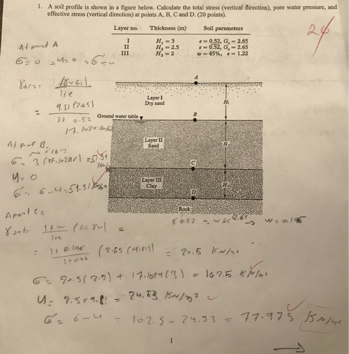 Solved 1. A soil profile is shown in a figure below. | Chegg.com