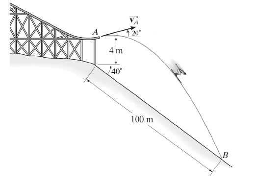 Solved A skier jumps on skis from an inclined ramp A of 20∘ | Chegg.com