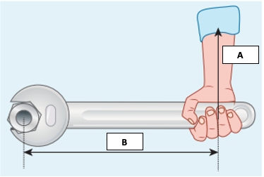 Solved if the force applied is perpendicular to the handle | Chegg.com