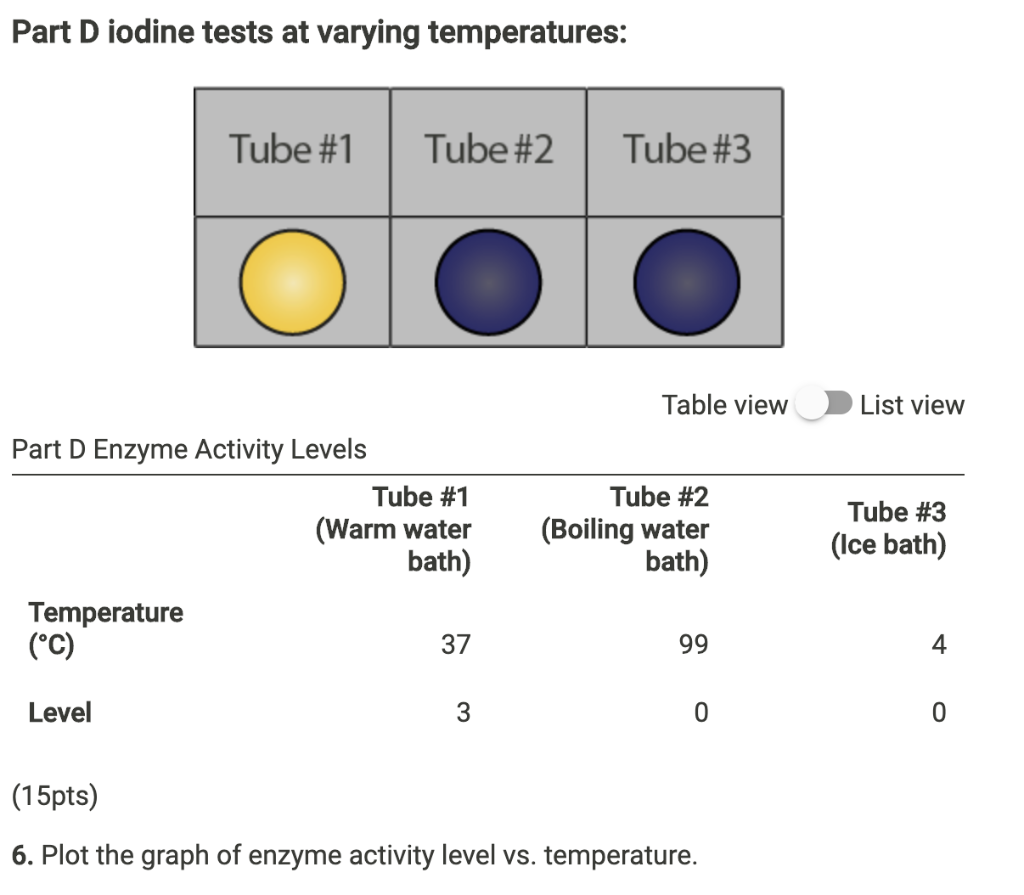 Part D iodine tests at varying temperatures: Tube #1 | Chegg.com
