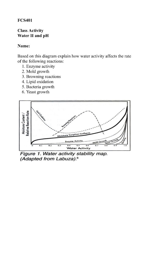 Solved FCS401 Class Activity Water II and pH Name: Based on | Chegg.com