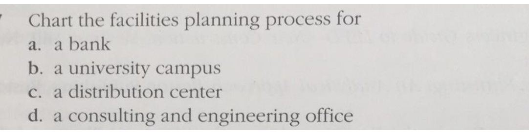 Solved Chart the facilities planning process for a. a bank | Chegg.com