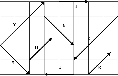 Solved Vector operations Puntos:1 The labelled vectors | Chegg.com