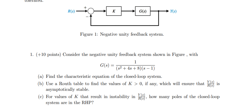 Solved R(S) K G(s) YS) Figure 1: Negative unity feedback | Chegg.com