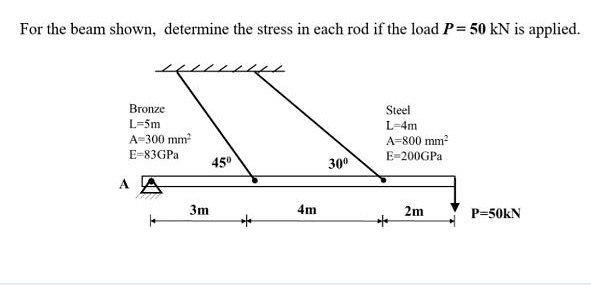 Solved For the beam shown, determine the stress in each rod | Chegg.com