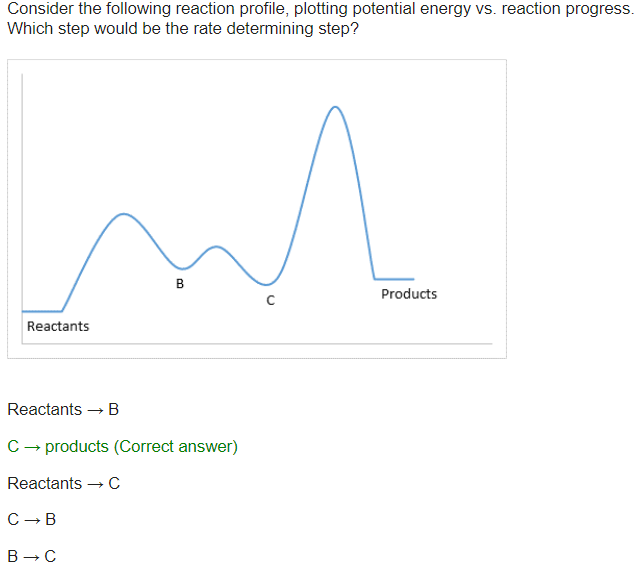 Solved Consider The Following Reaction Profile Plotting